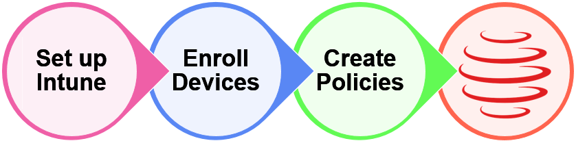 Introducing Global Relay for Intune