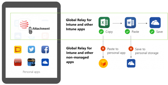 Introducing Global Relay for Intune